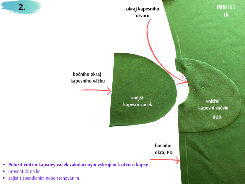 Jak ušít kapsu | Rezná.cz – blog o konstrukci střihů a šití