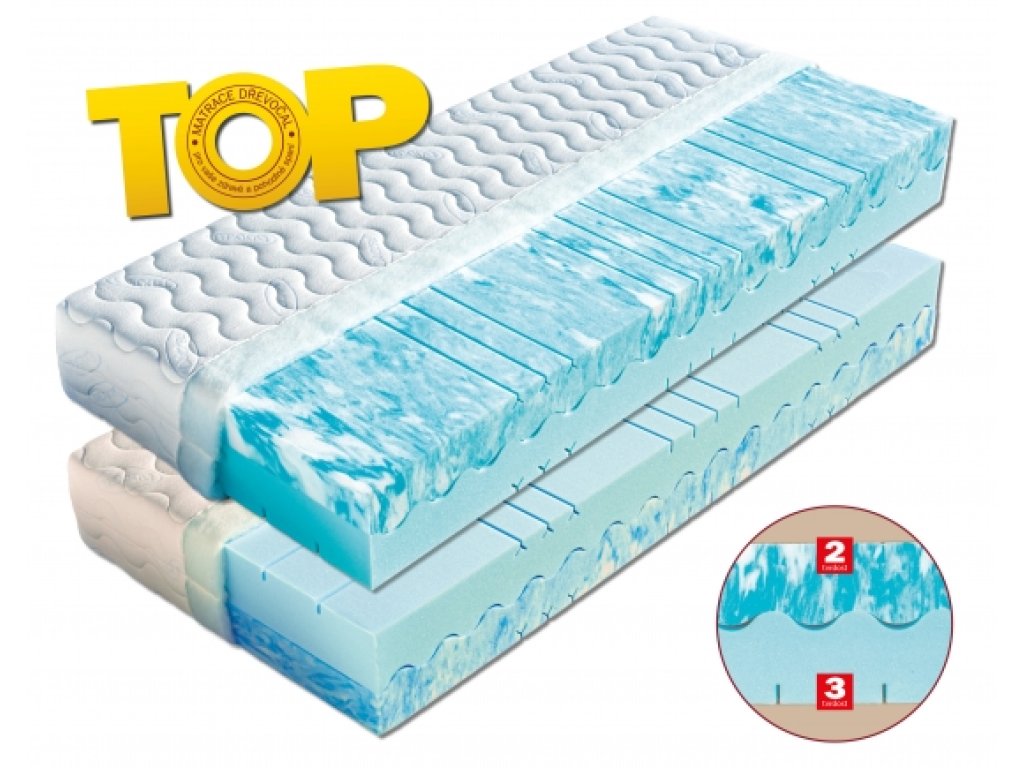 TOP matrace ATLANTA do 130 kg , výška 25 cm PRODEJNA - sedacisoupravy ...